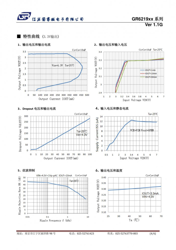 GR6219xx datasheet page 4