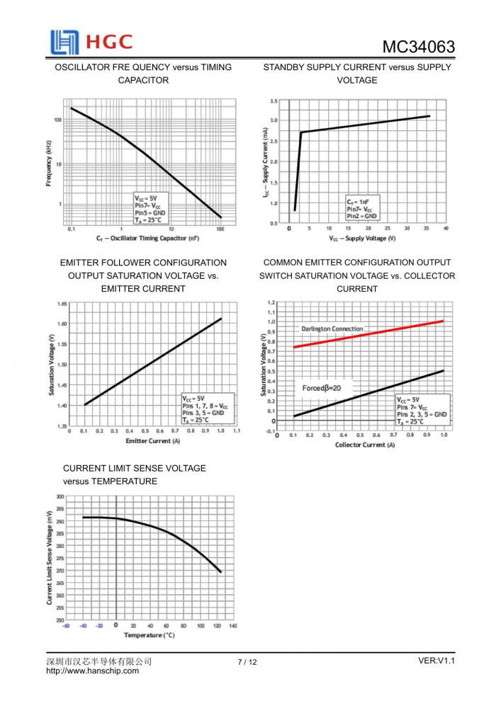 MC34063DRG datasheet page 7