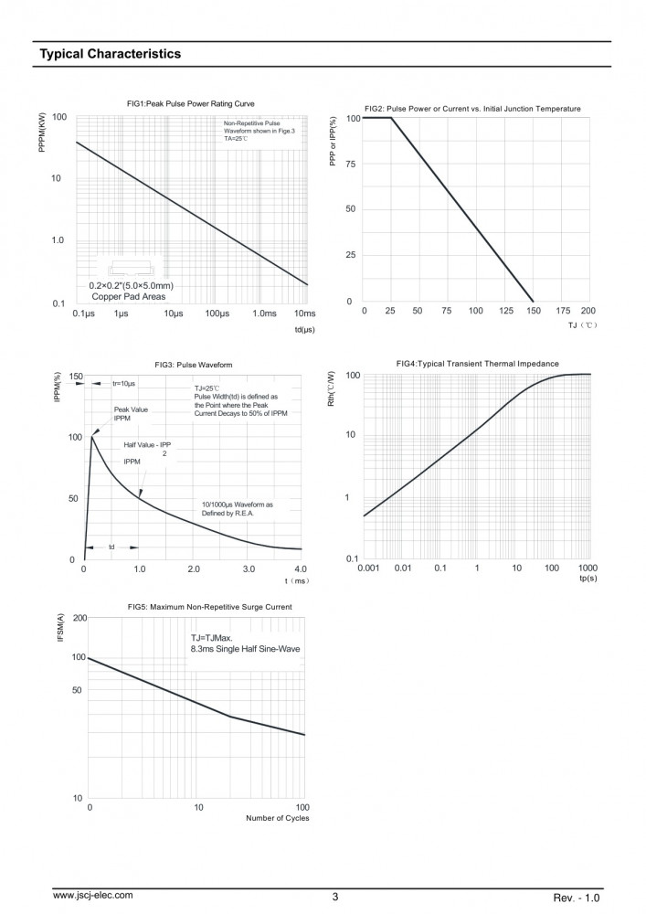 P6SMB series datasheet page 3