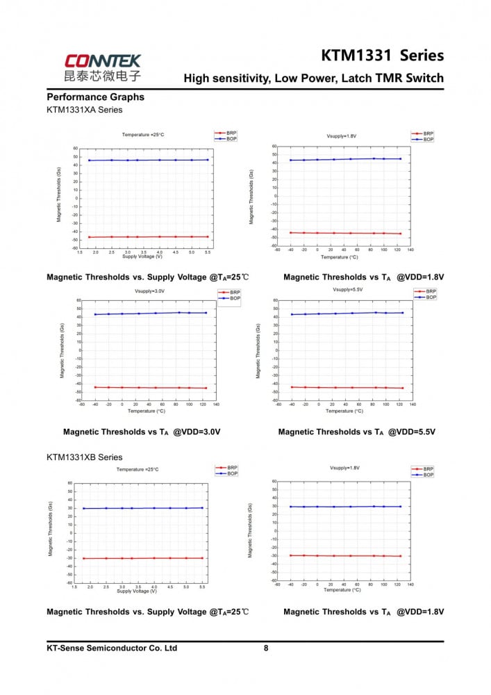KTM1331 technical document page 8