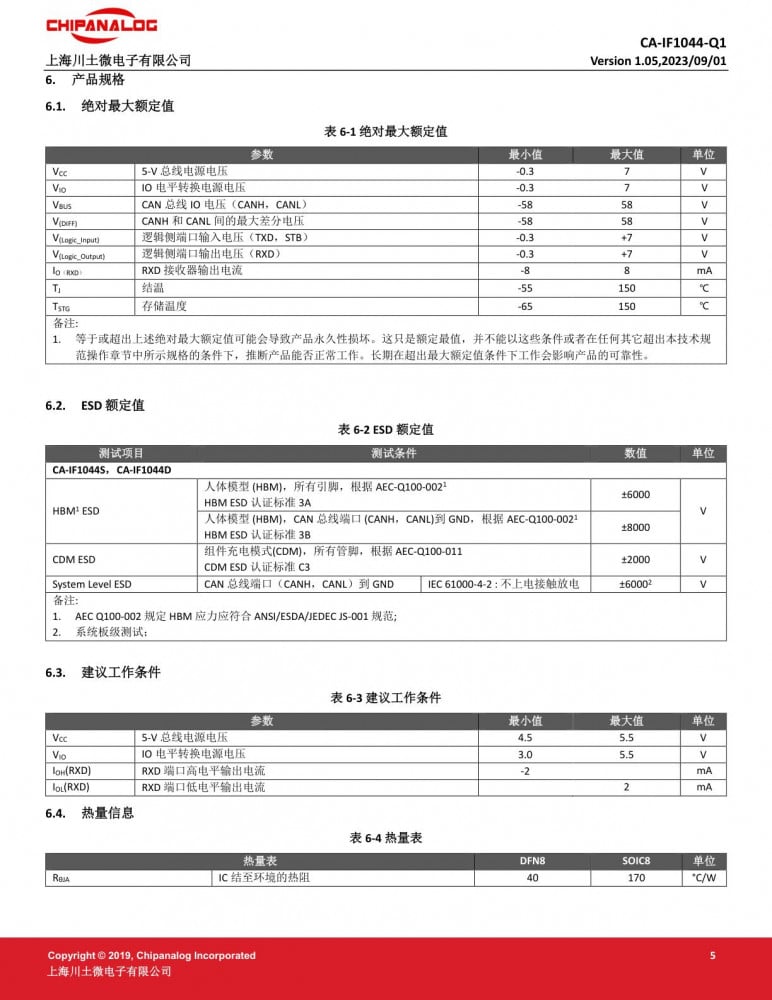 CA-IF1044VD-Q1 datasheet page 5