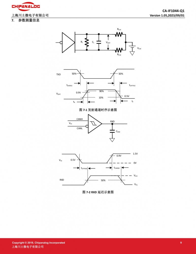 CA-IF1044VD-Q1 datasheet page 9