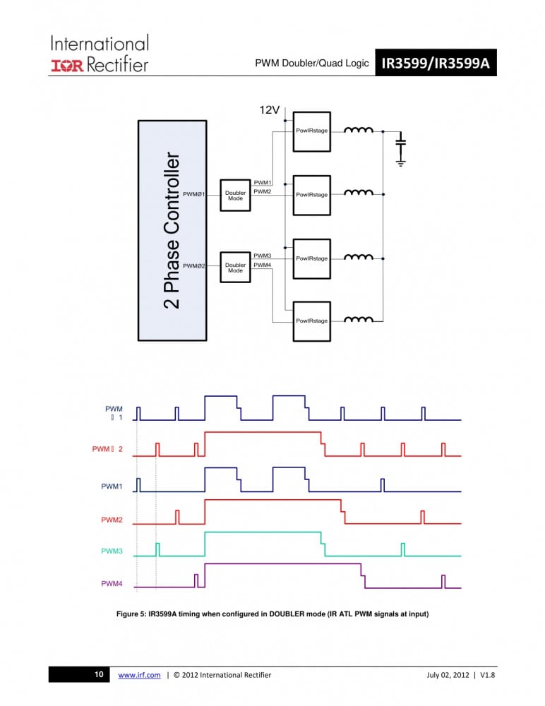 IR3599 datasheet page 10
