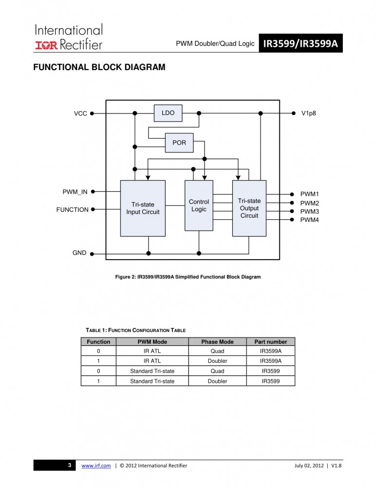 IR3599 datasheet page 3