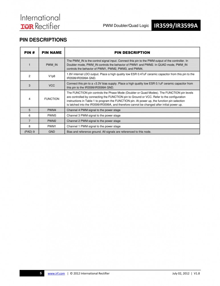 IR3599 datasheet page 5