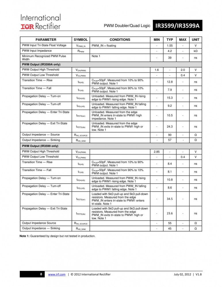 IR3599 datasheet page 8