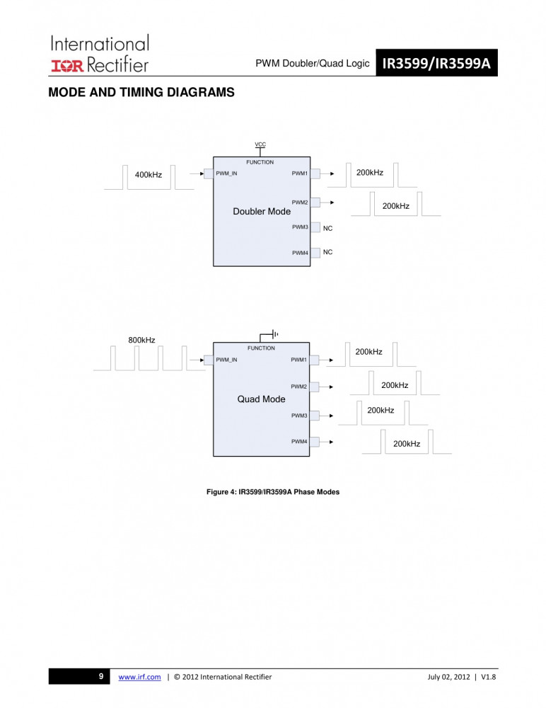 IR3599 datasheet page 9