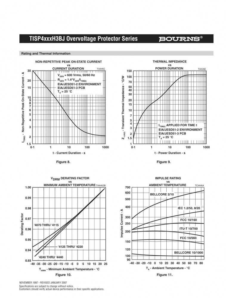 TISP4xxxH3BJ datasheet page 9