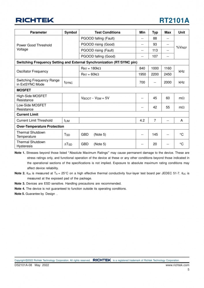 RT2101A datasheet page 5