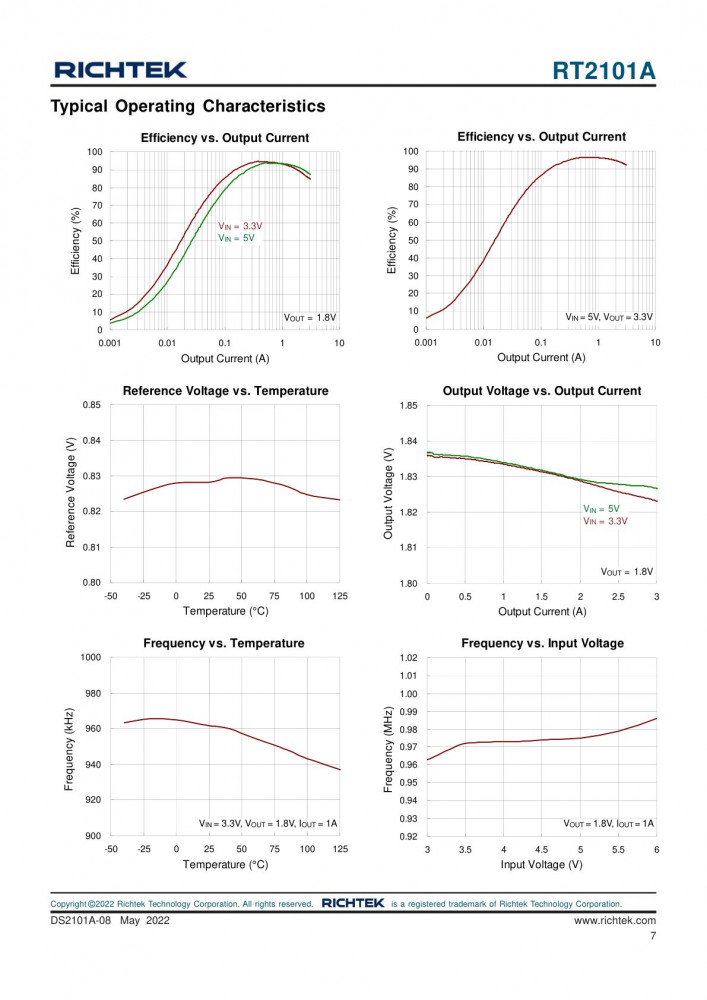 RT2101A datasheet page 7