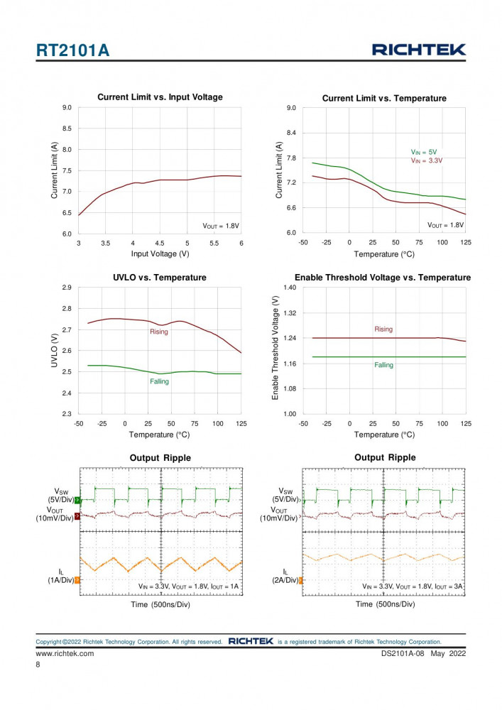 RT2101A datasheet page 8