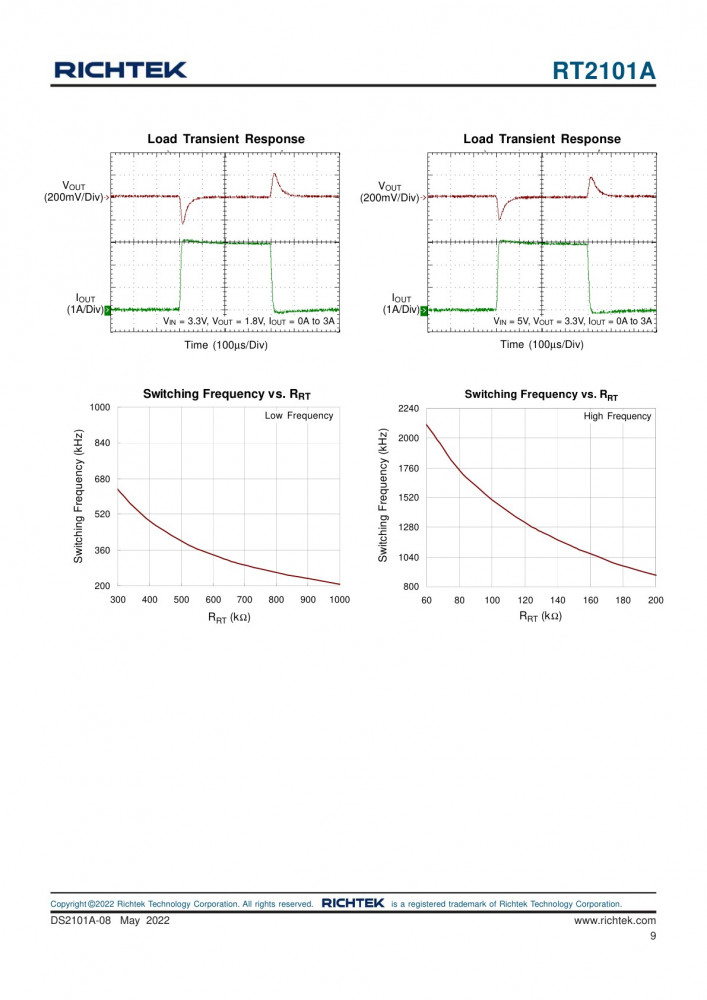RT2101A datasheet page 9