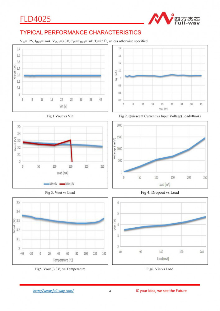 FLD4025 datasheet page 4