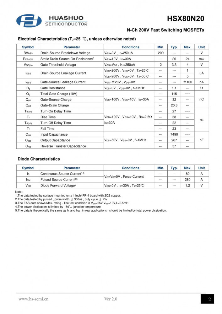 HSX80N20 datasheet page 2