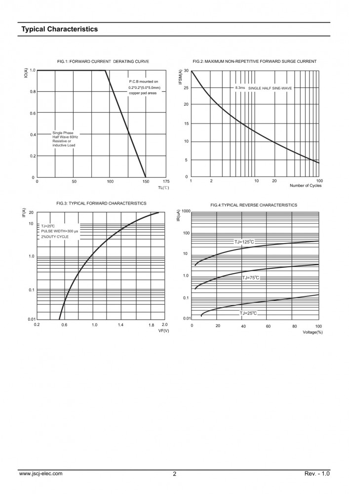 JSCJ S1GL datasheet page 2