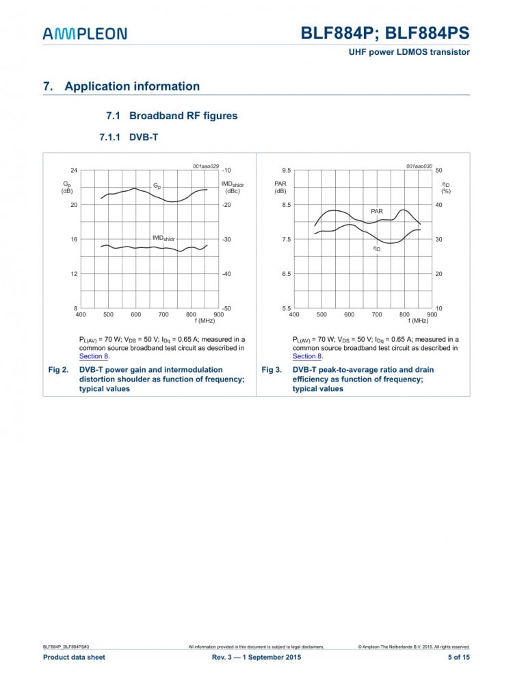 BLF884PS,112 datasheet page 5