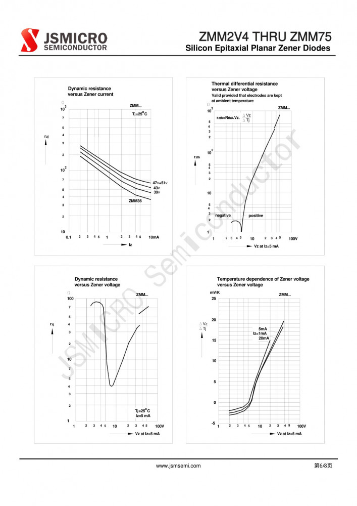 ZMM3V6 datasheet page 6