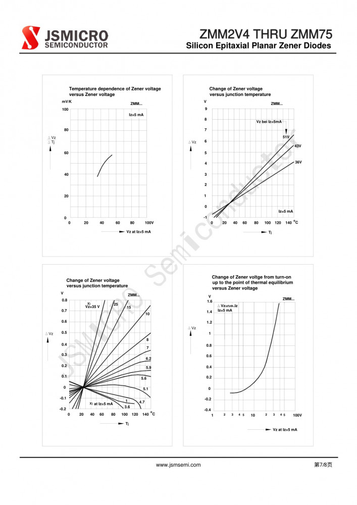 ZMM3V6 datasheet page 7