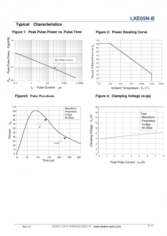 LKE05N-B datasheet page 3