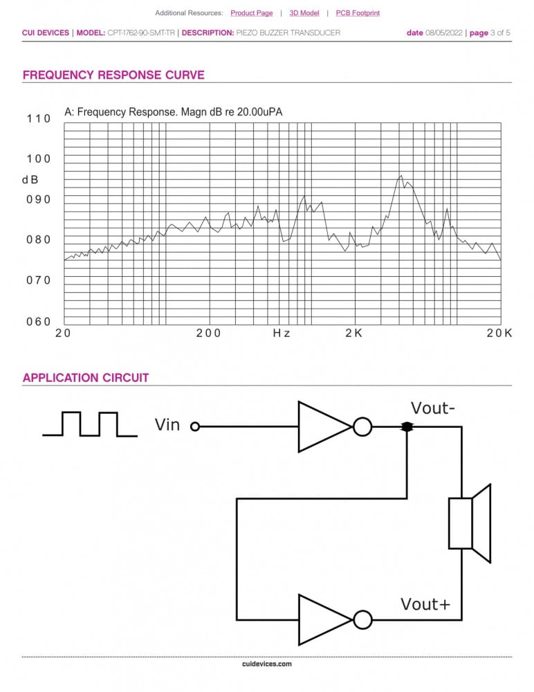 CPT-1762-90-SMT-TR datasheet page 3