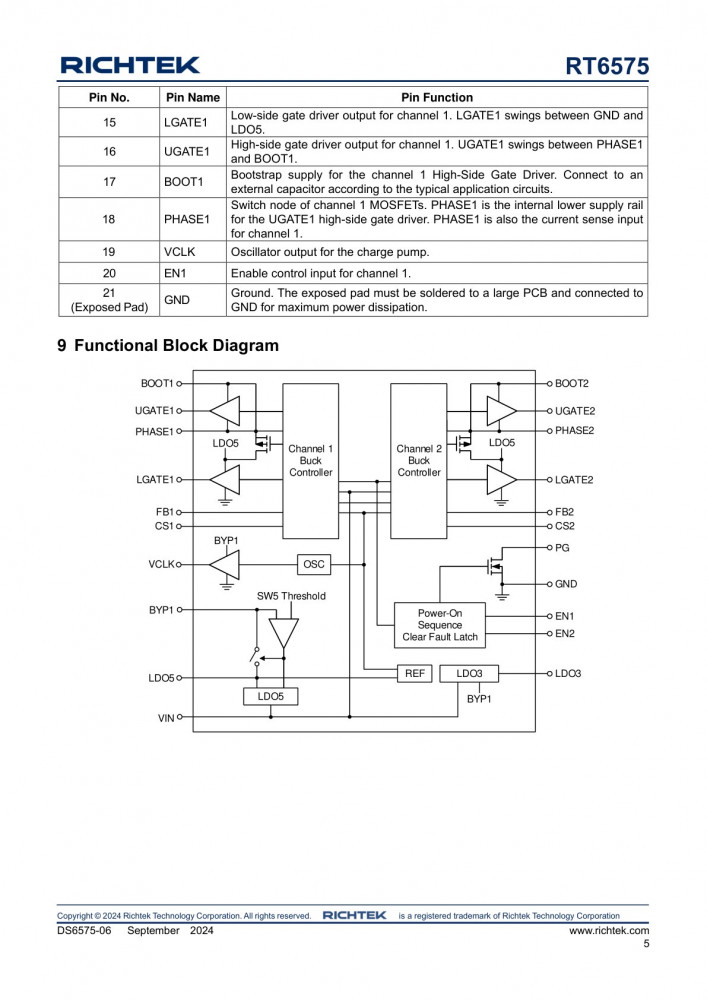 RT6575 datasheet page 5