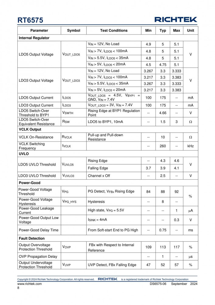 RT6575 datasheet page 8