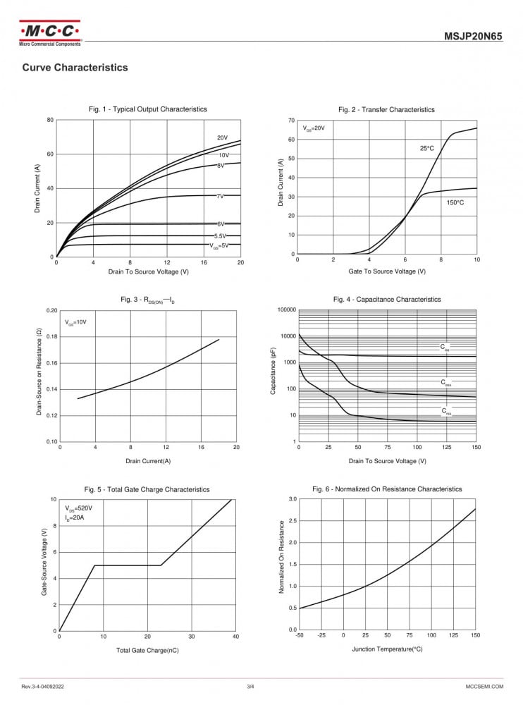 MSJP20N65-BP datasheet page 3