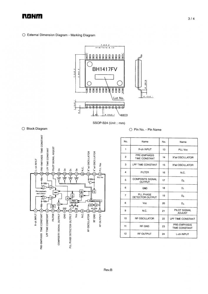 BH1417FV-E2 operating range