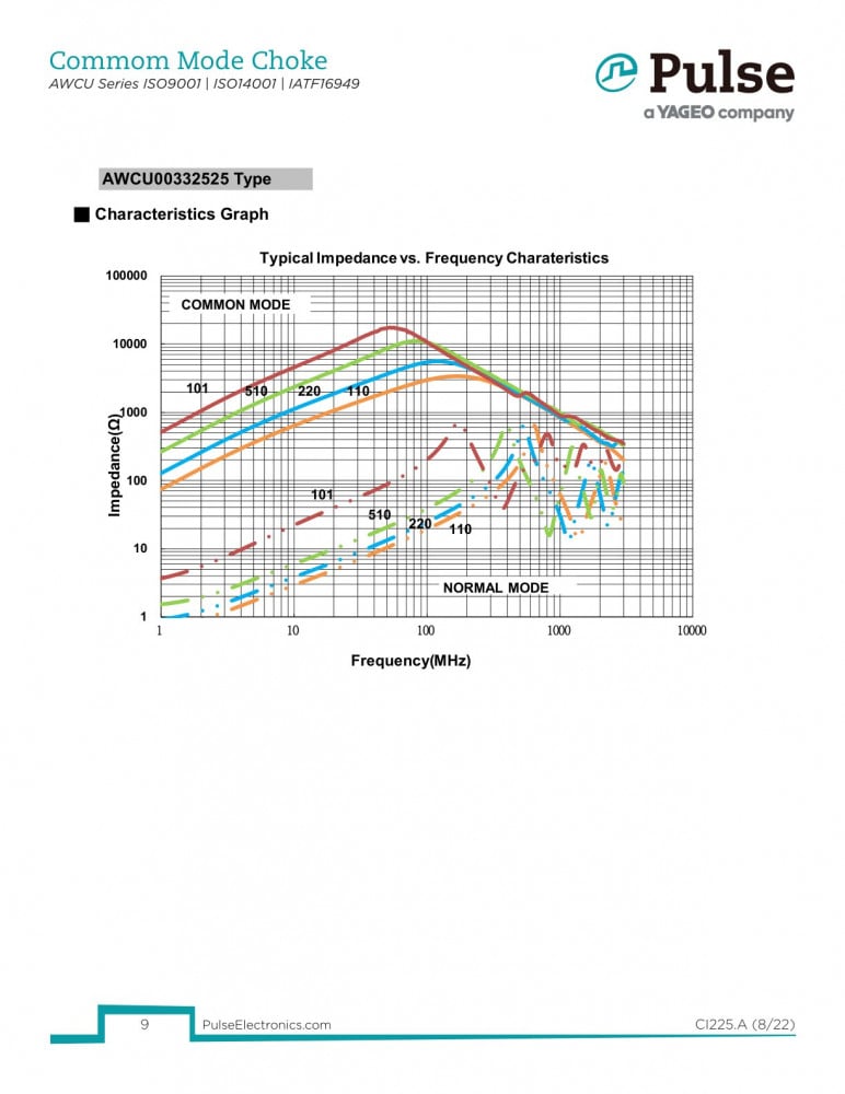 Chilisin AWCU datasheet page 9