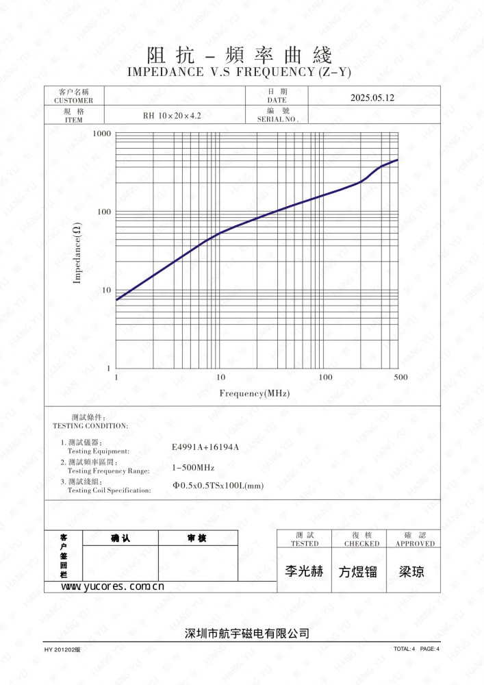 RH10×20×4.2 impedance versus frequency document page