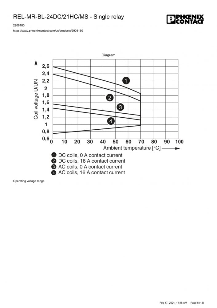 Phoenix Contact 2908180 technical document page 5