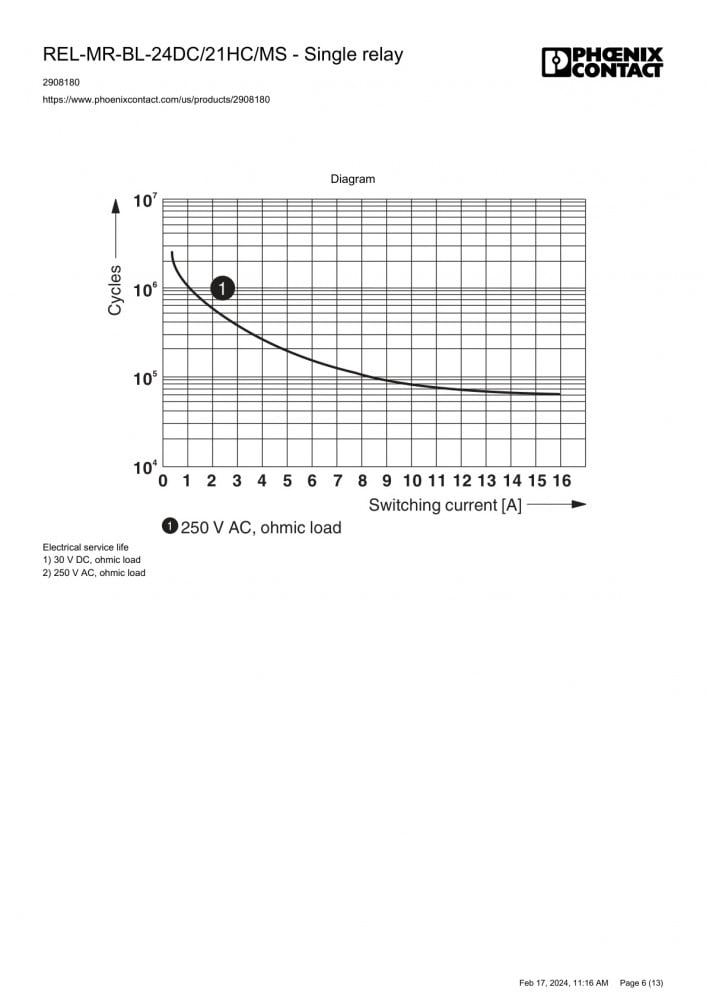 Phoenix Contact 2908180 technical document page 6