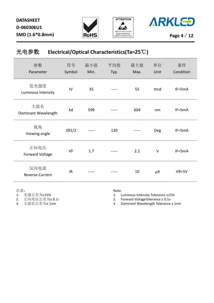 ARKLED datasheet page 4