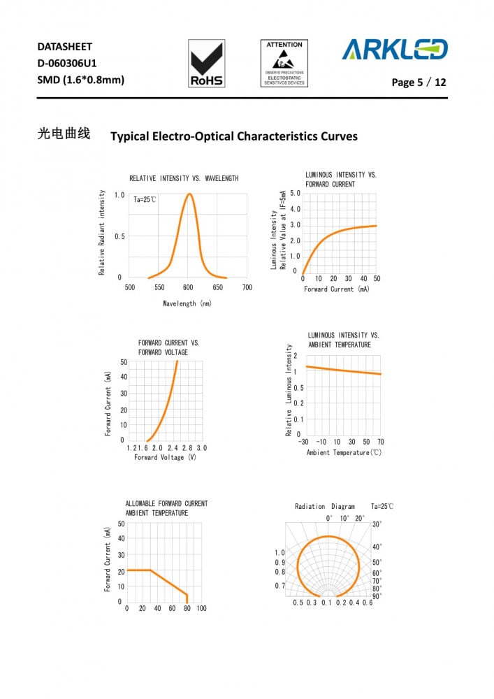 ARKLED datasheet page 5