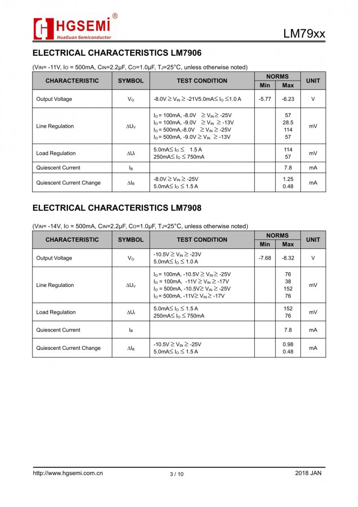 HGSEMI LM7915 datasheet page 3