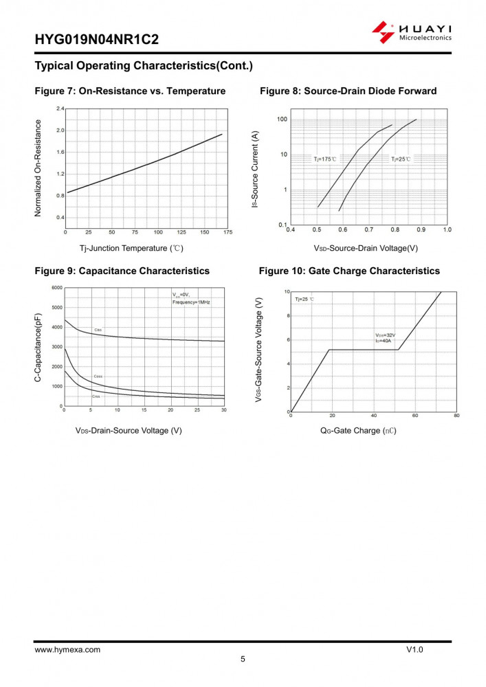 HYG019N04NR1C2 datasheet page 5