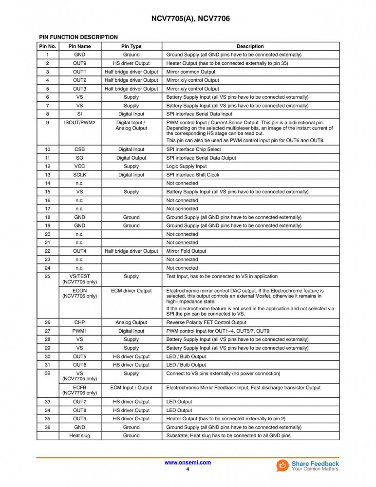 NCV7705 datasheet page 4