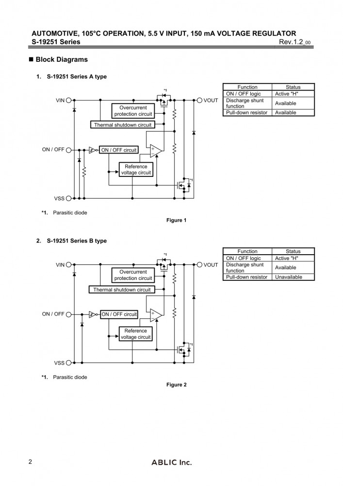 S-19251 datasheet page 2