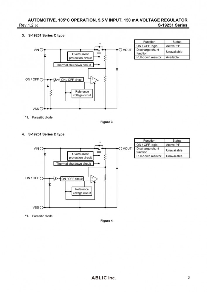 S-19251 datasheet page 3