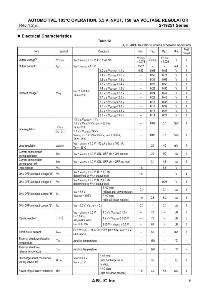 S-19251 datasheet page 9