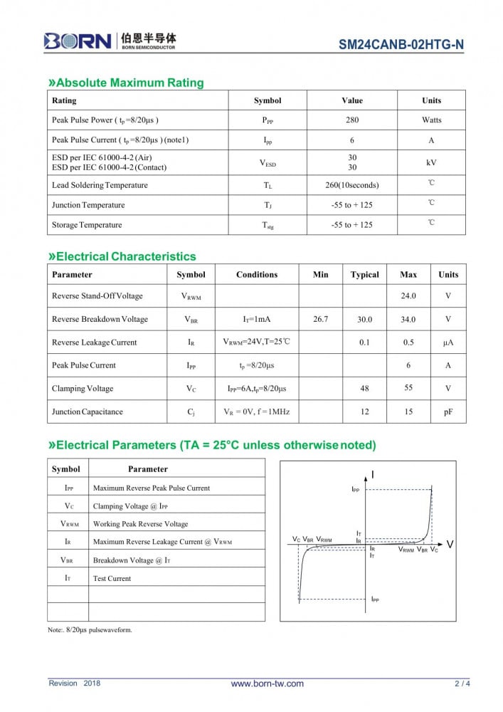 SM24CANB-02HTG-N datasheet page 2