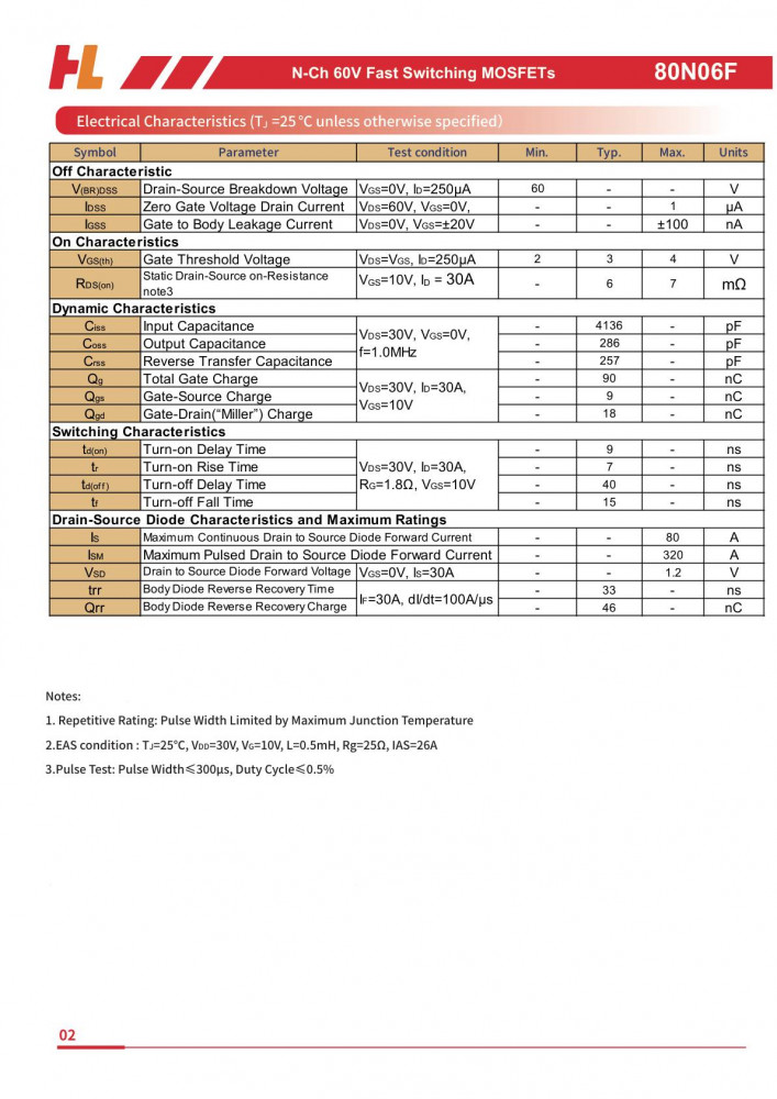 80N06F datasheet page 2