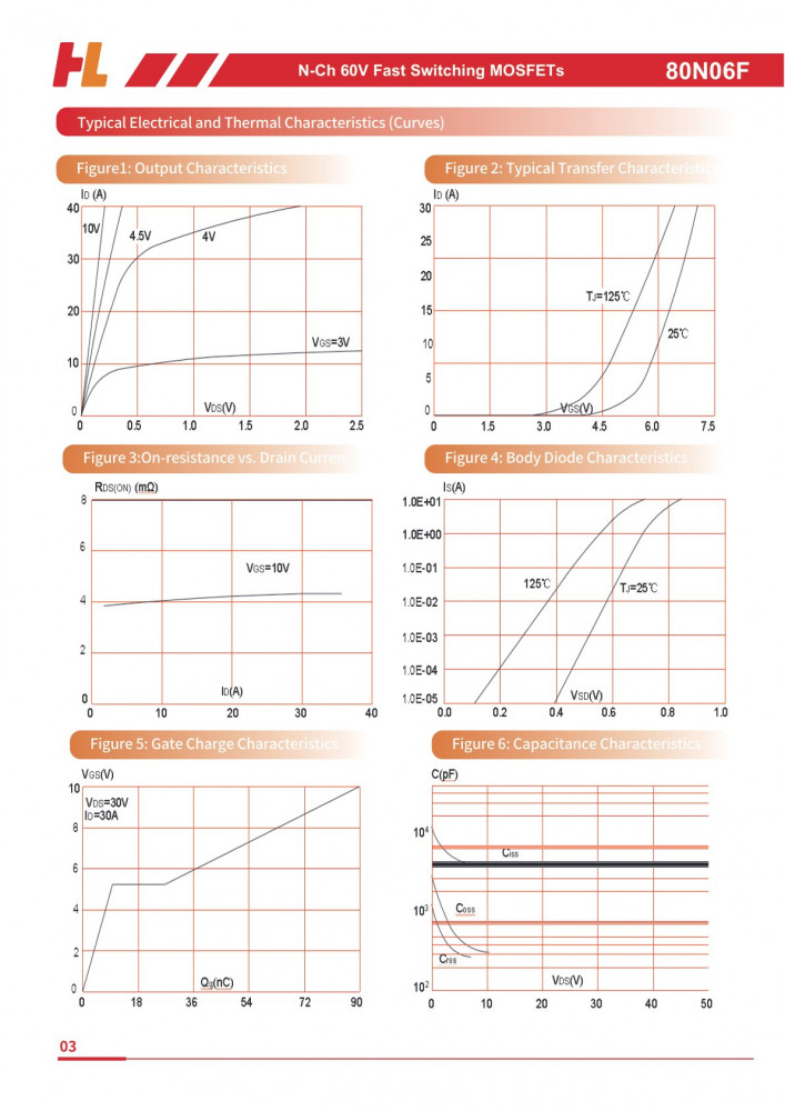 80N06F datasheet page 3