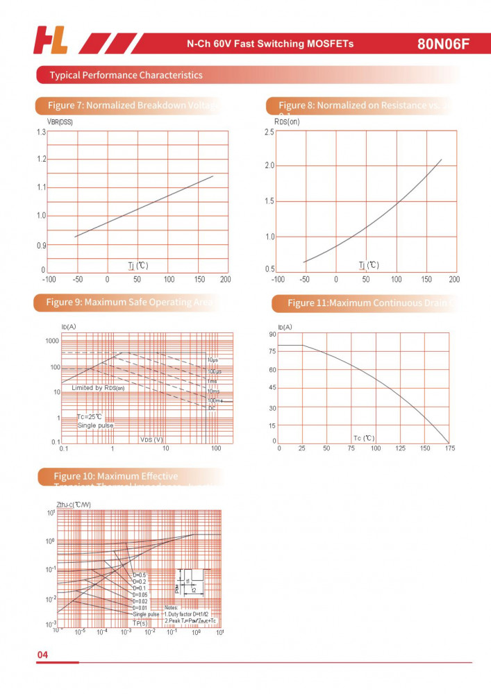 80N06F datasheet page 4