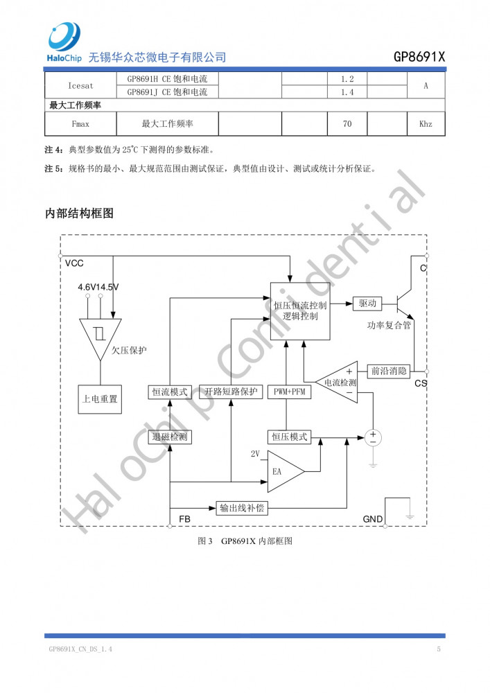 GP8691J datasheet page 5