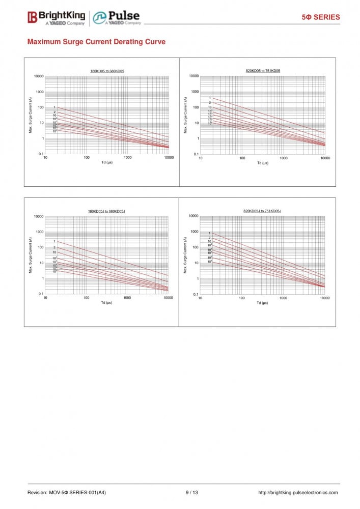 BrightKing MOV datasheet page 8