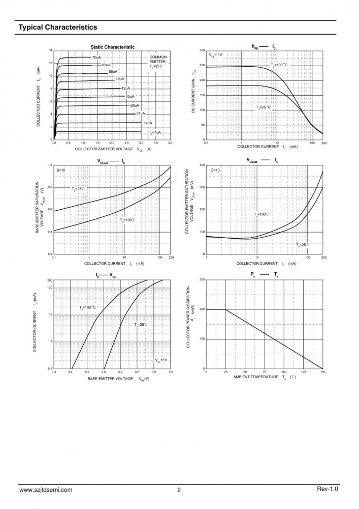 JTDMMDT3904DW datasheet page 2
