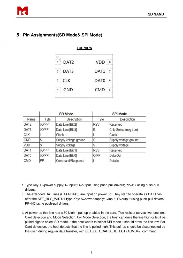 MKDV16GCL-STP datasheet page 6