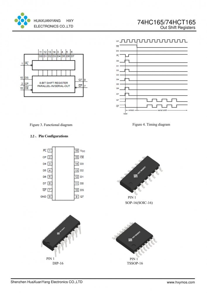 74HC165-HXY datasheet page 2