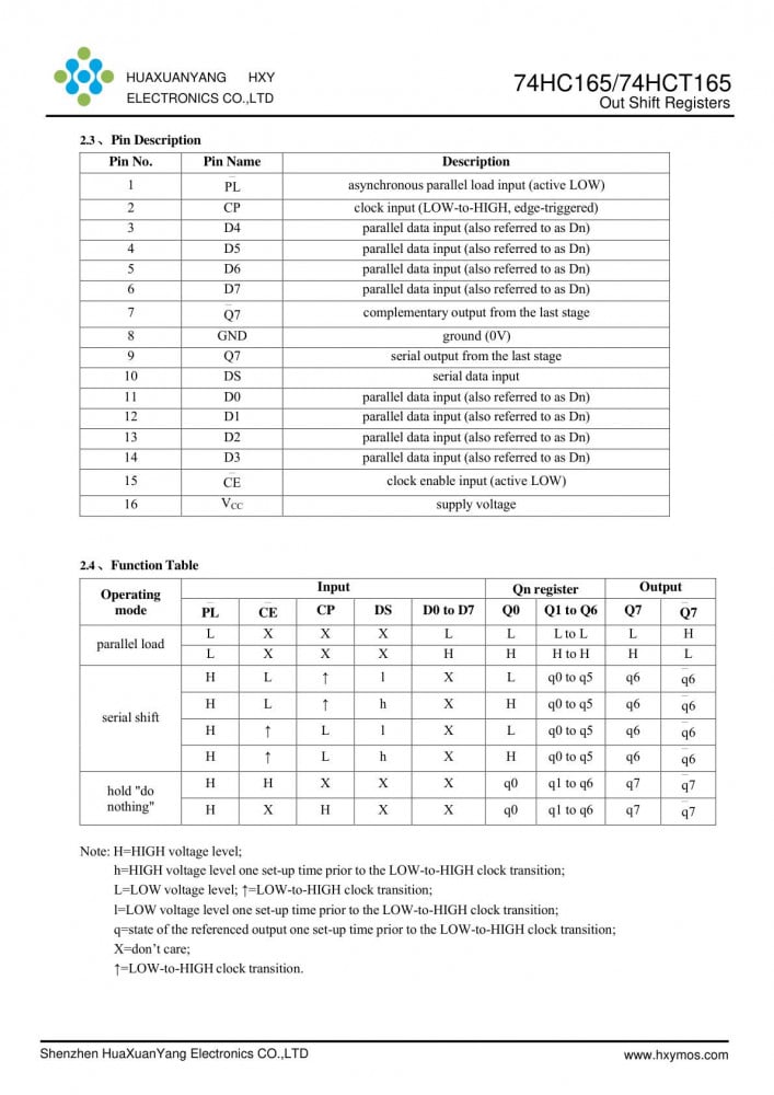 74HC165-HXY datasheet page 3